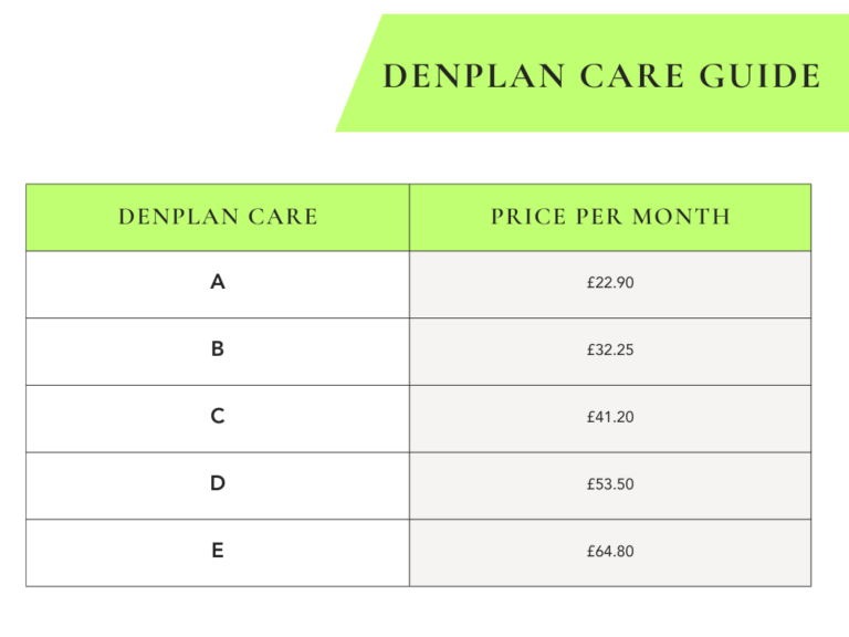 Comparison Table List Infographic Graph | Church Street Dentist Bilston